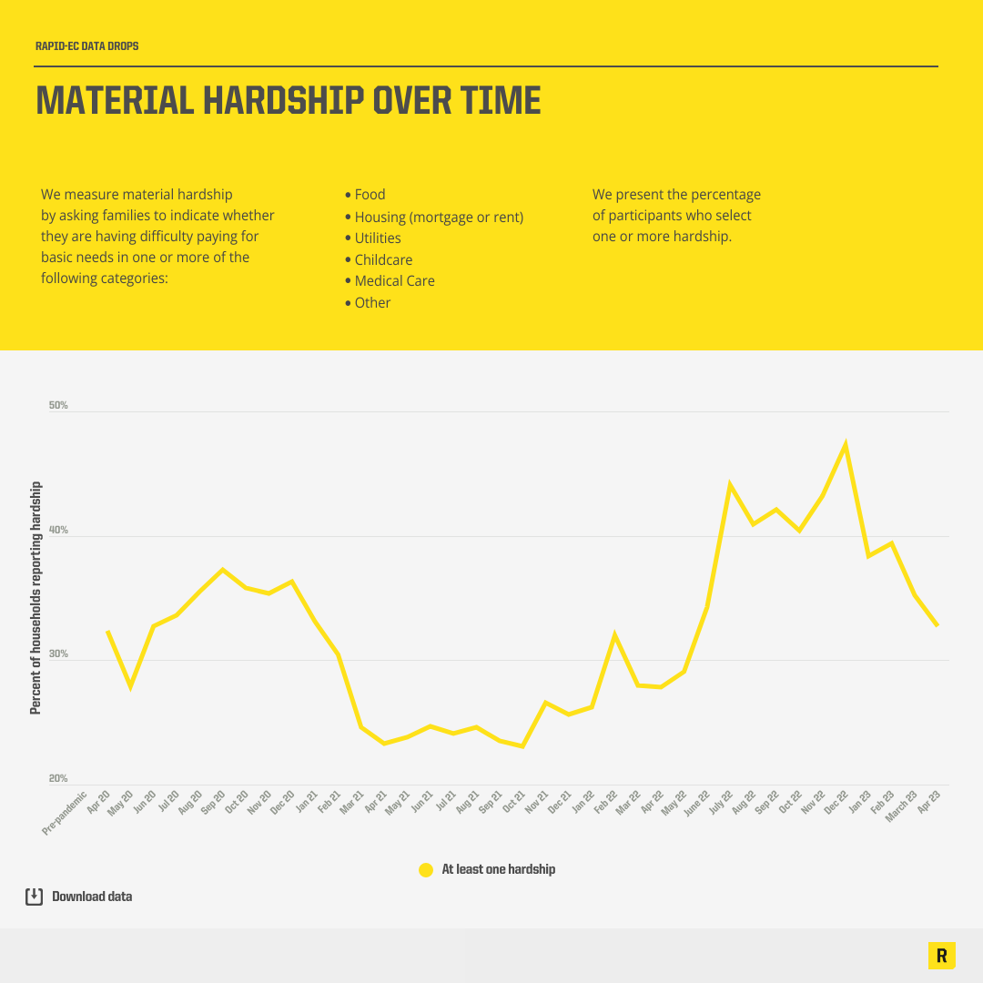 RAPID Goes Local: Community-Specific Content for Community-Specific Needs