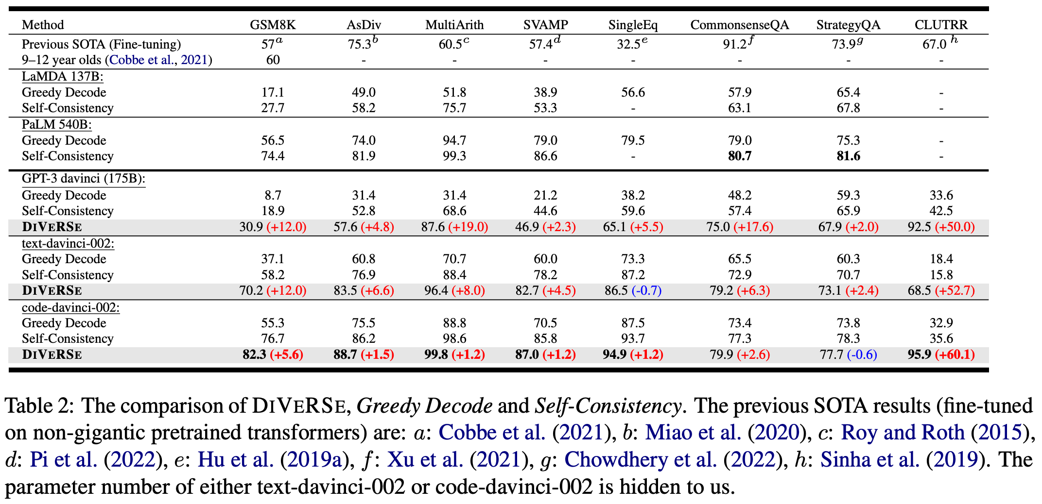 Prompt Ensembles Make LLMs More Reliable