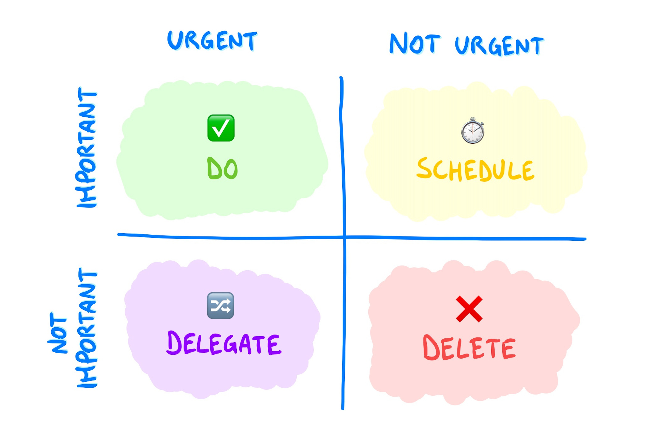 Hosting LLMs, scoping like IKEA, and the Eisenhower Matrix💡