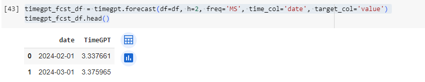 Nixtla's TimeGPT: Making Time Series Predictions Accessible to Everyone ...