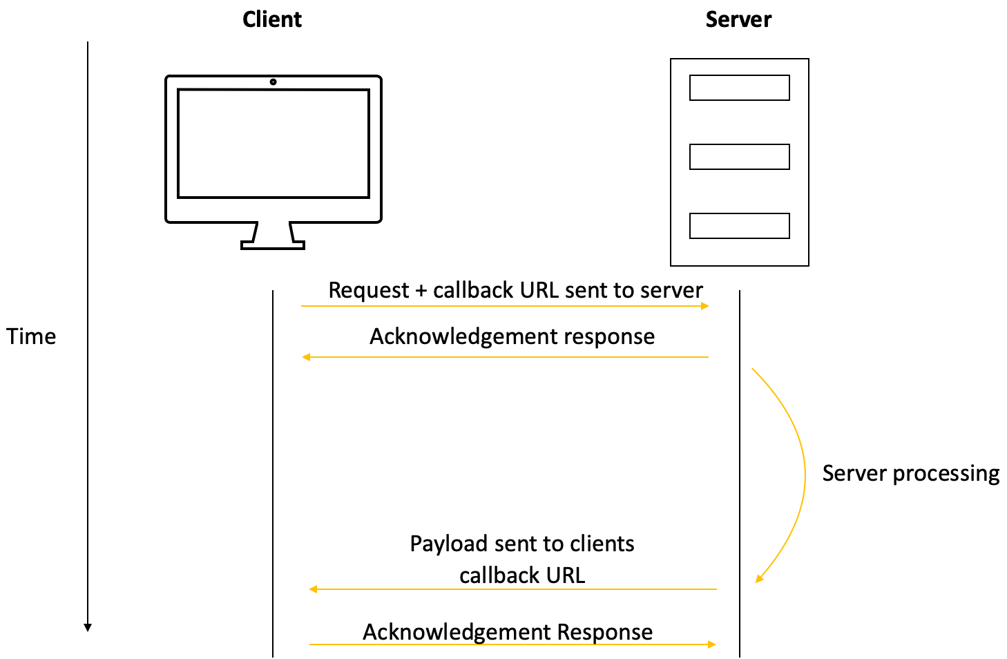 Api Integration Patterns By Daniel Adetunji Lightcloud