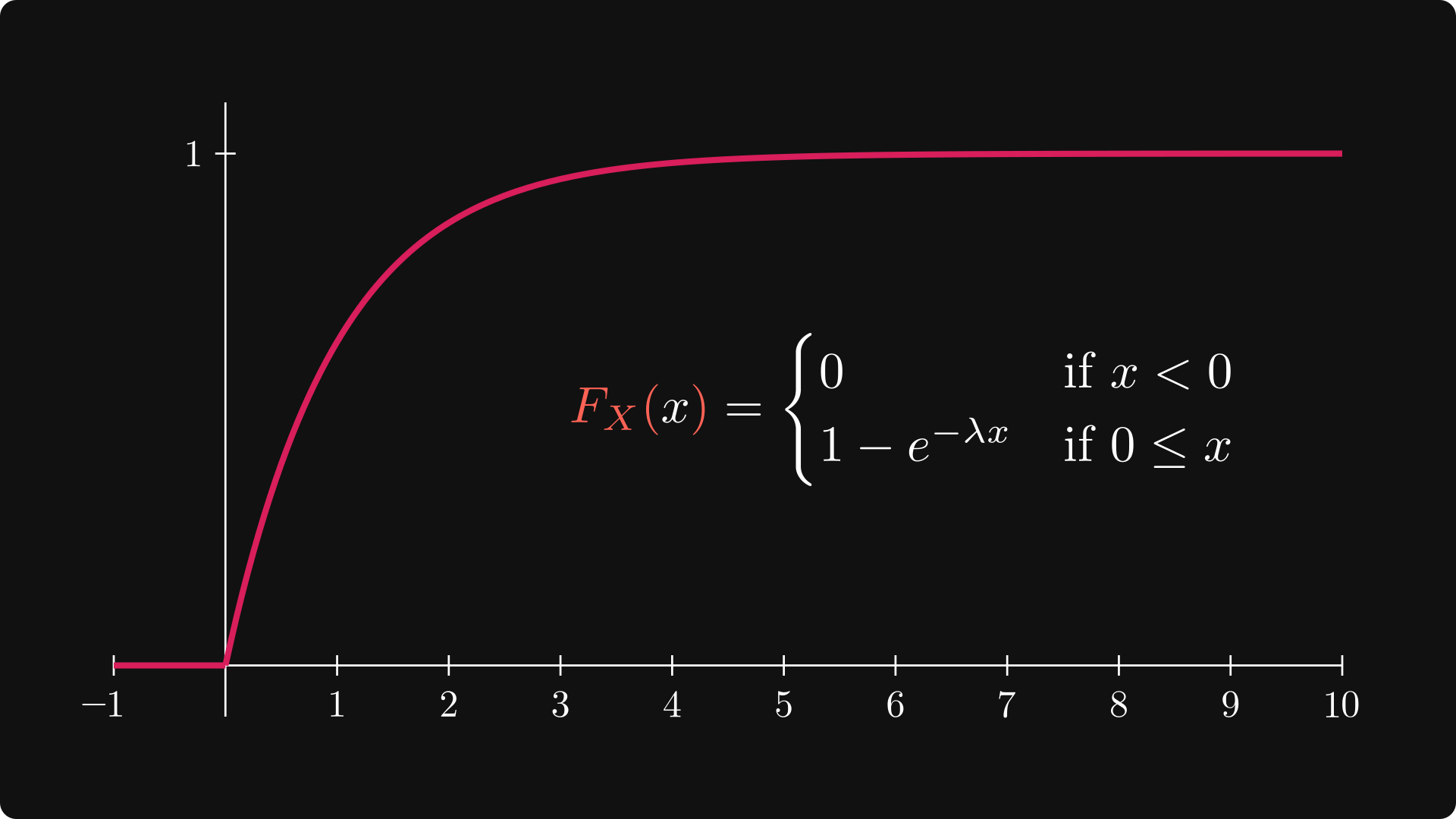 Probabilities, densities, and distributions