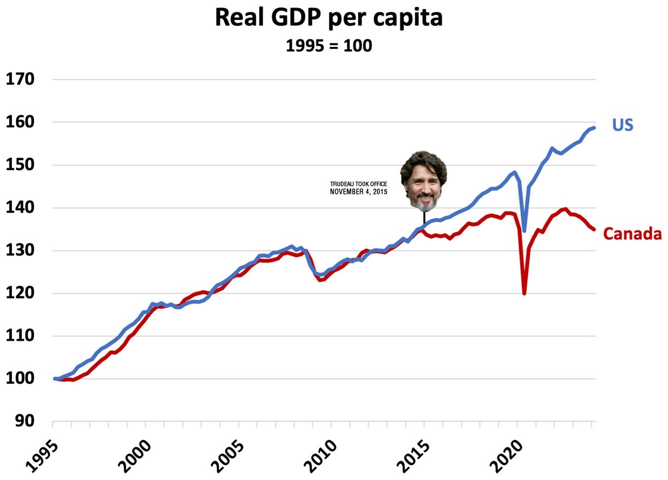 The Canadian Question - Aporia