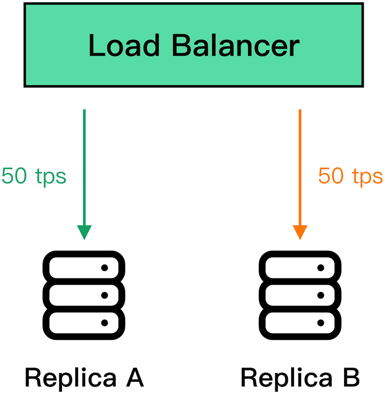Common Failure Causes - ByteByteGo Newsletter