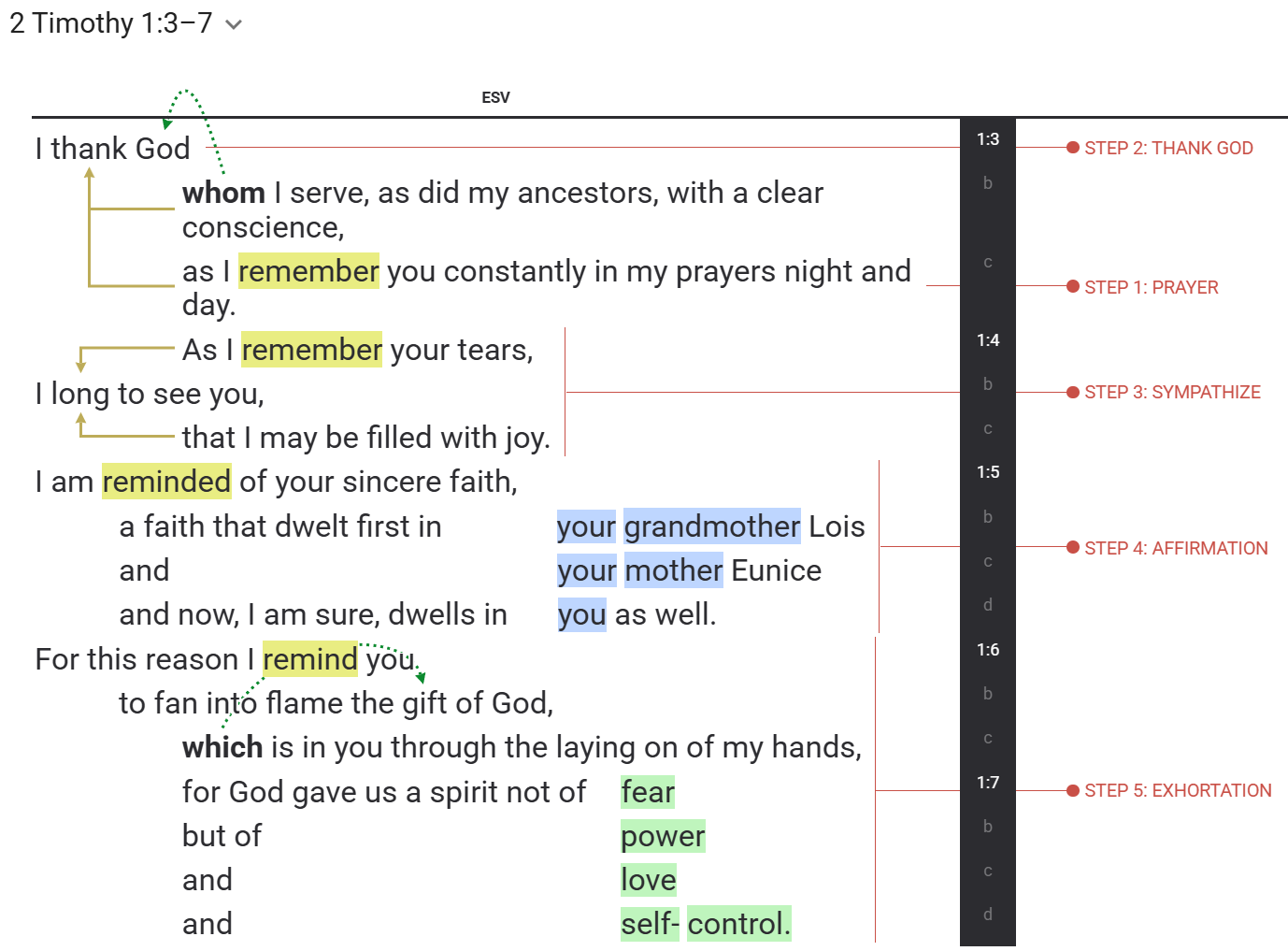 Paul's Discipleship Method - by Daniel Bouchoc