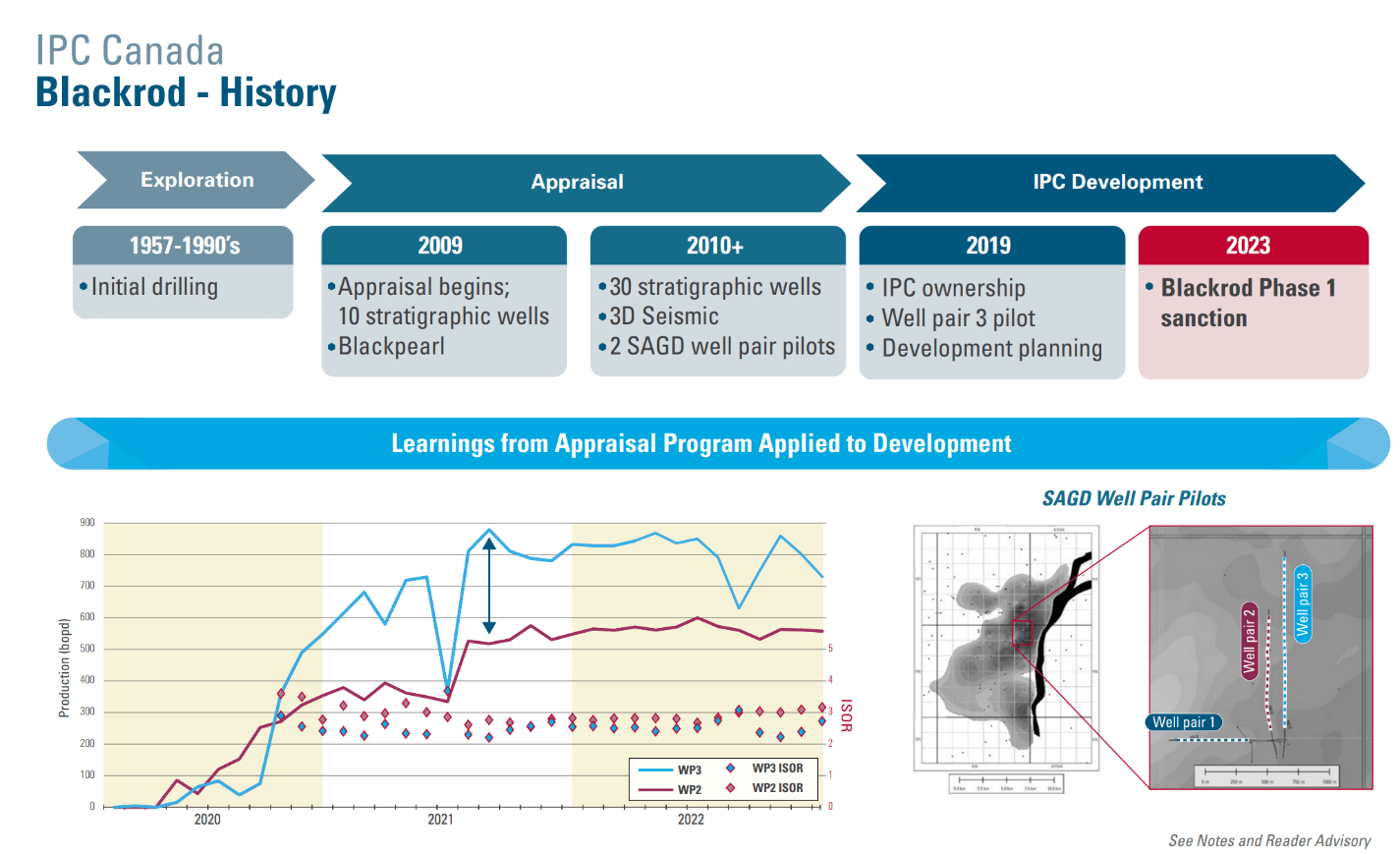 (Idea) International Petroleum Corp - HFI Research