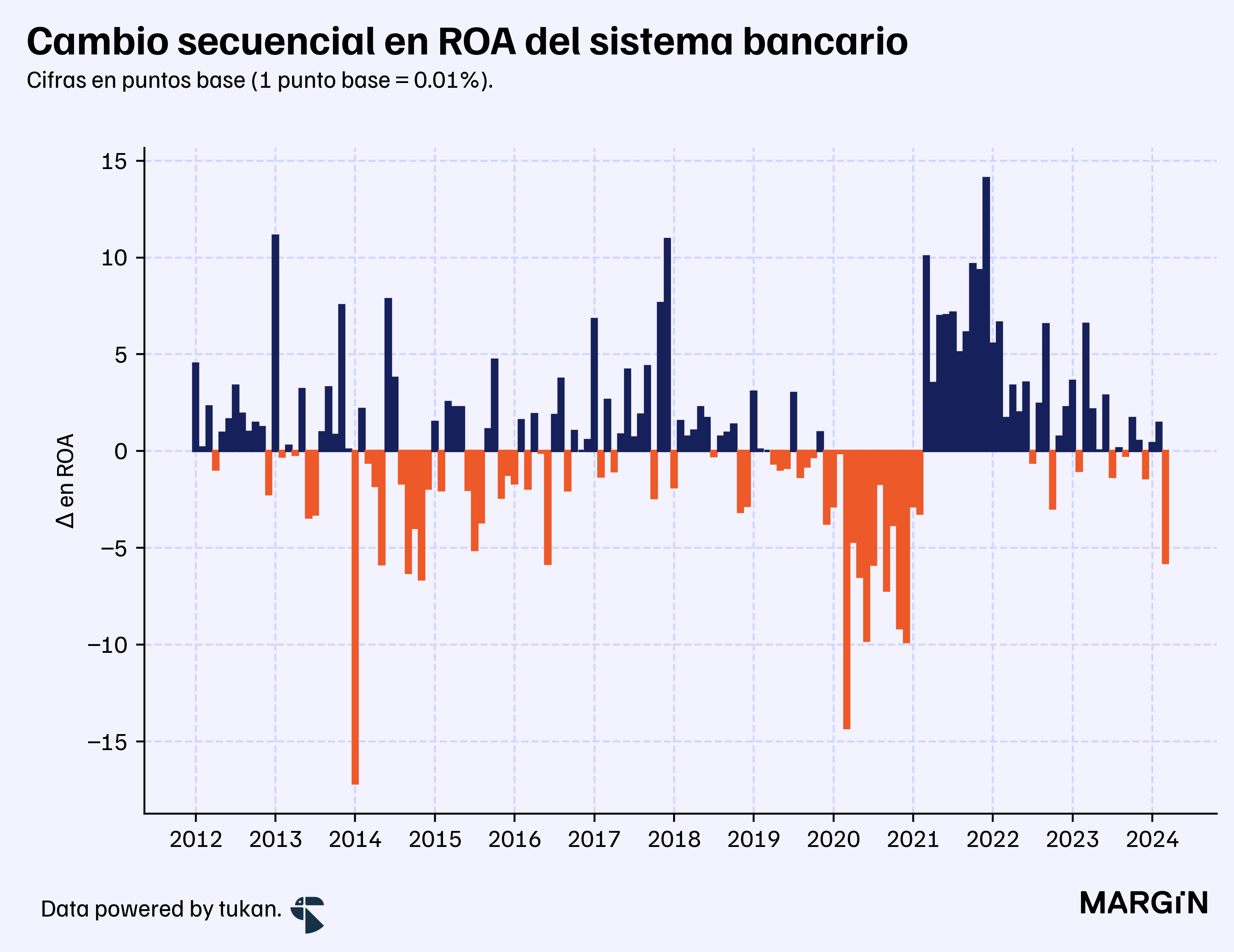 ¿Cómo va la cosa? KPIs 1T24 - by Miguel Angel Dávila