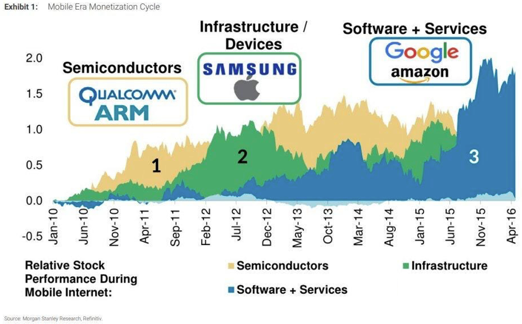 H4L + AI Value Capture - by Andrew Sarna - Off The Charts