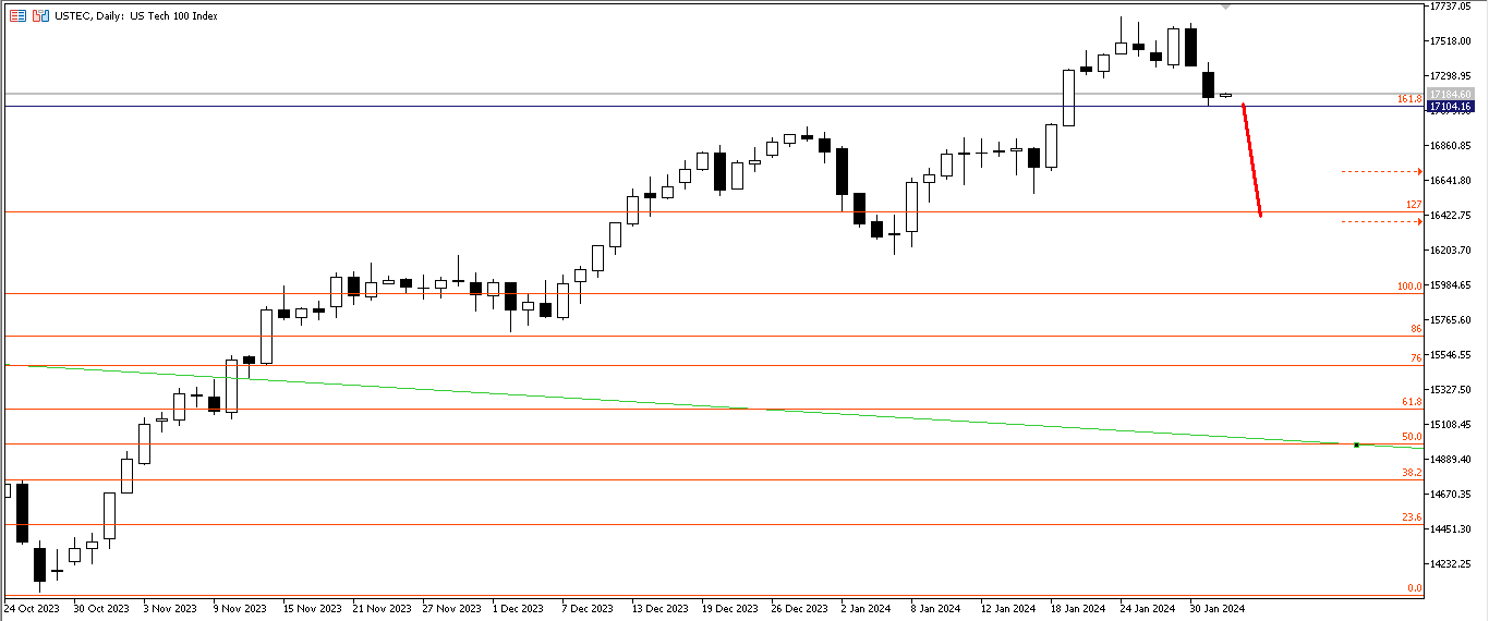 Classic Confluence of Short Signals. - by HoleyProfit