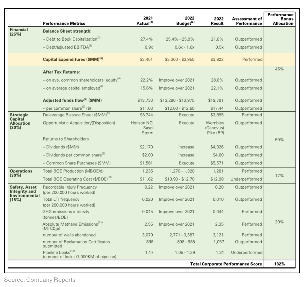 The PubCo Incentive - by WTIRealist