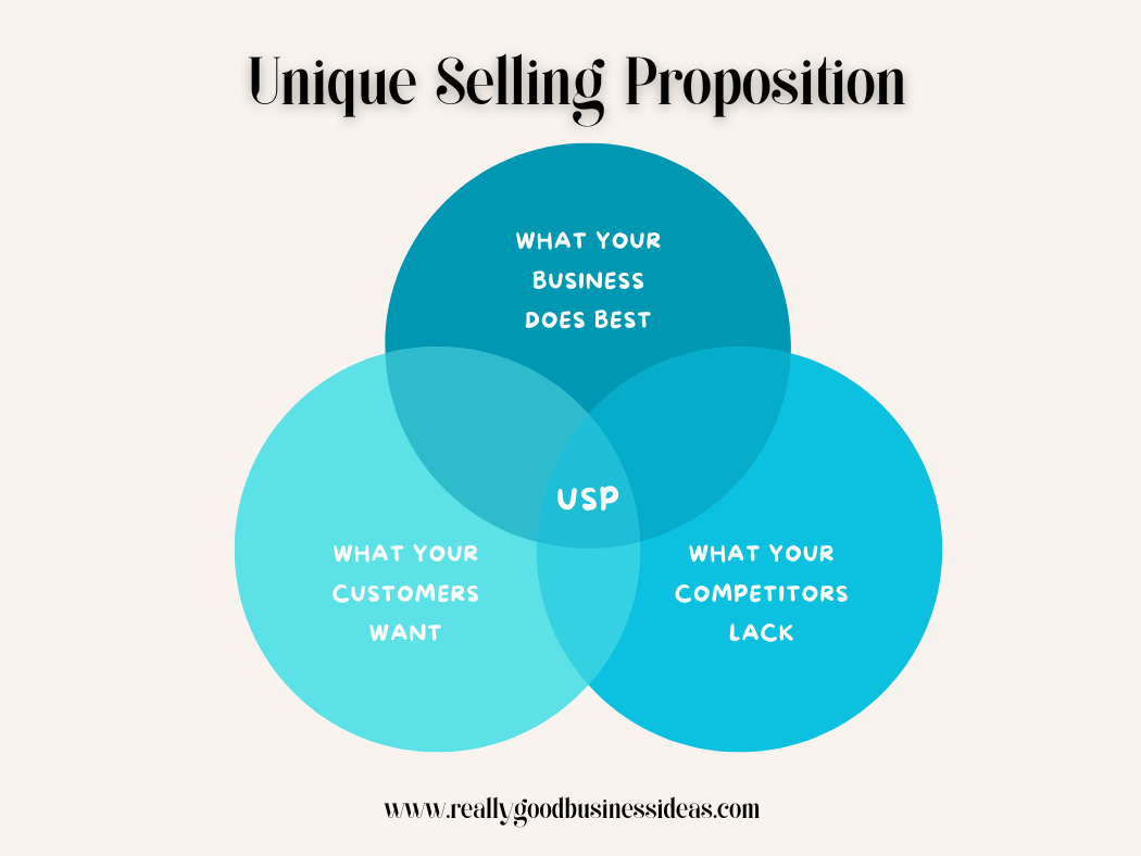 What Is Unique Selling Proposition (USP)? Plus Examples!