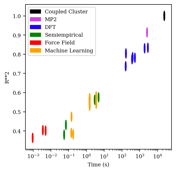 Quantum Chemistry in Drug Discovery - by Corin Wagen