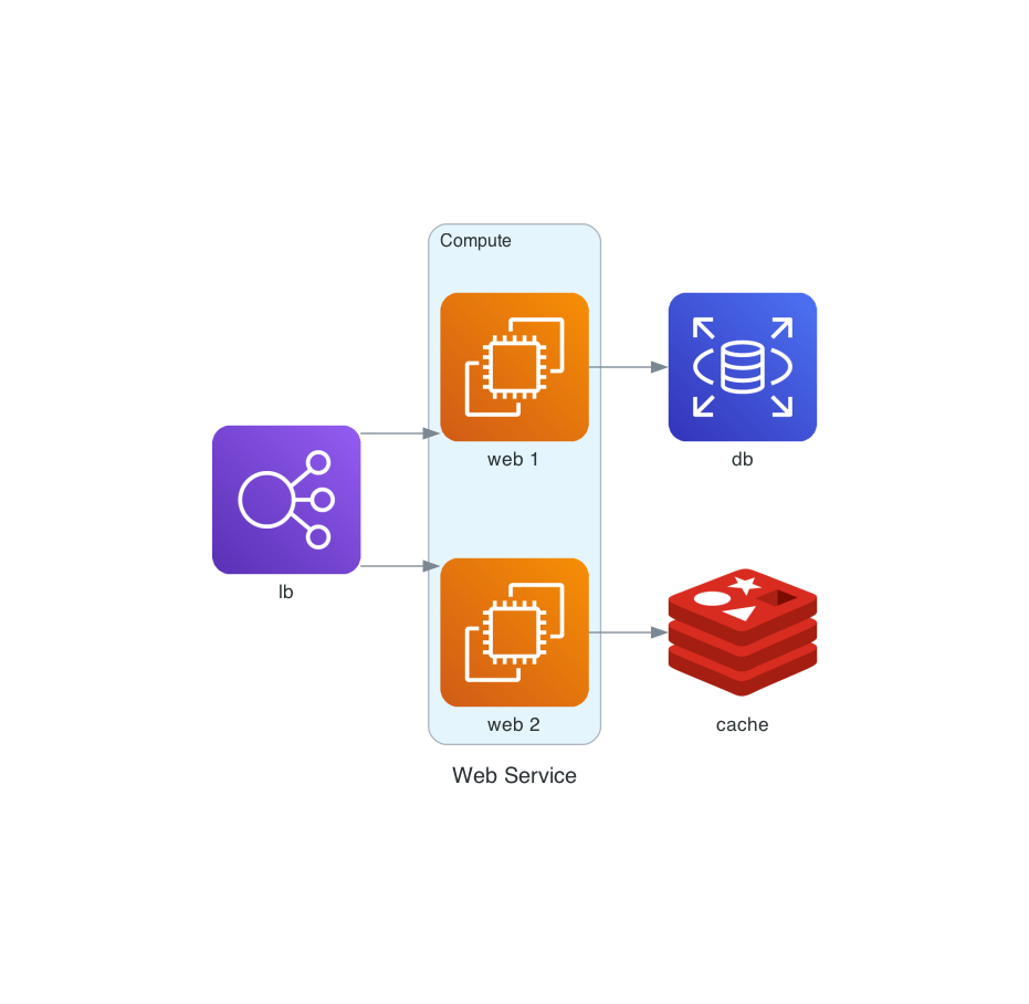 How to create architecture diagrams from code in Jupyter Notebook