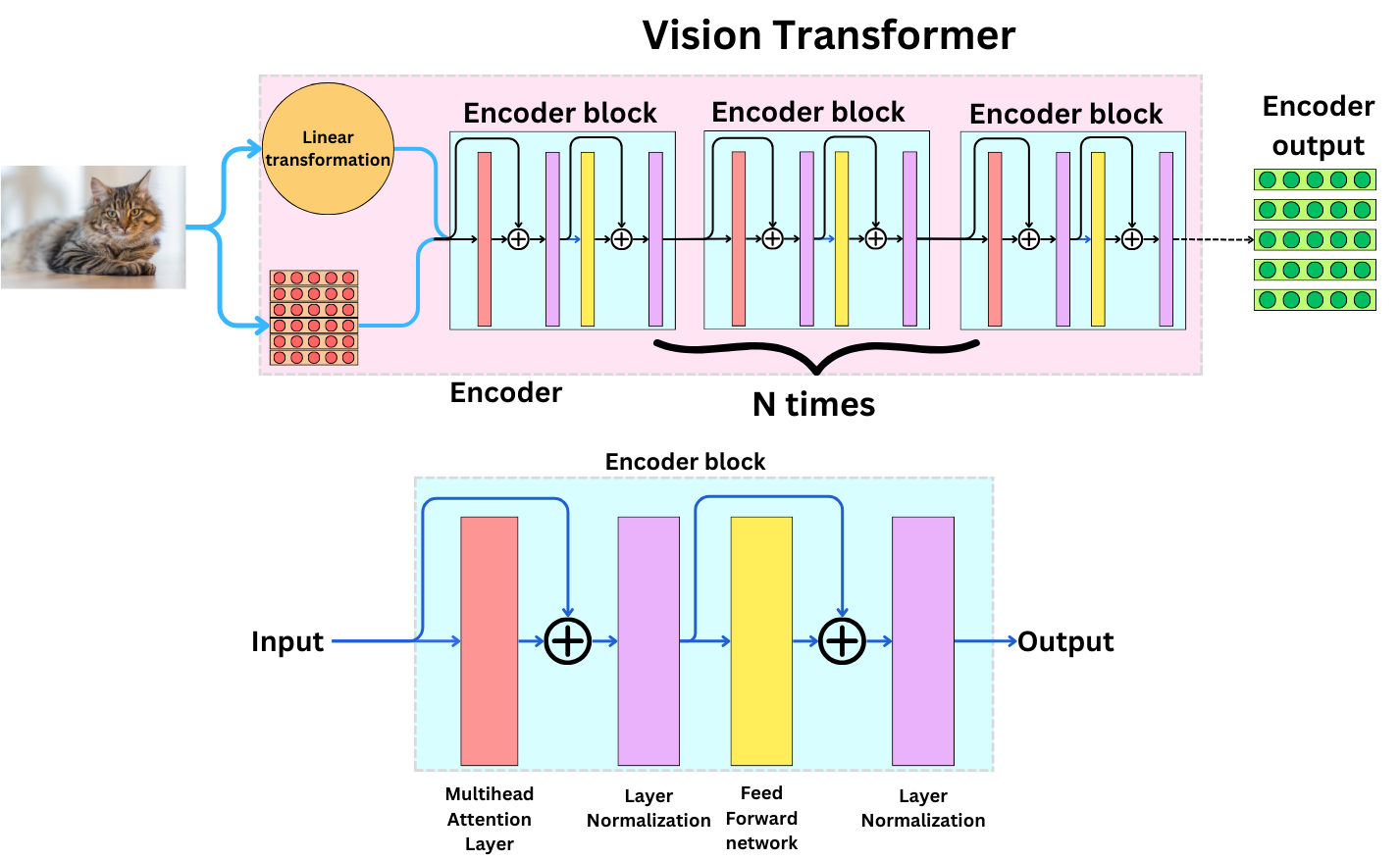 Advanced Deep Learning Techniques By Damien Benveniste