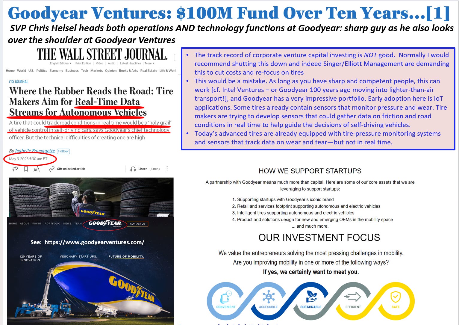 What Will Happen to Goodyear? - by John L. Chapman