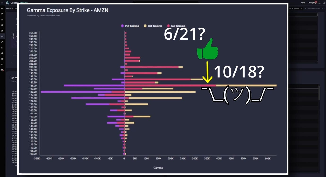 How to understand Gamma, Delta, GEX, DEX and more using Unusual Whales