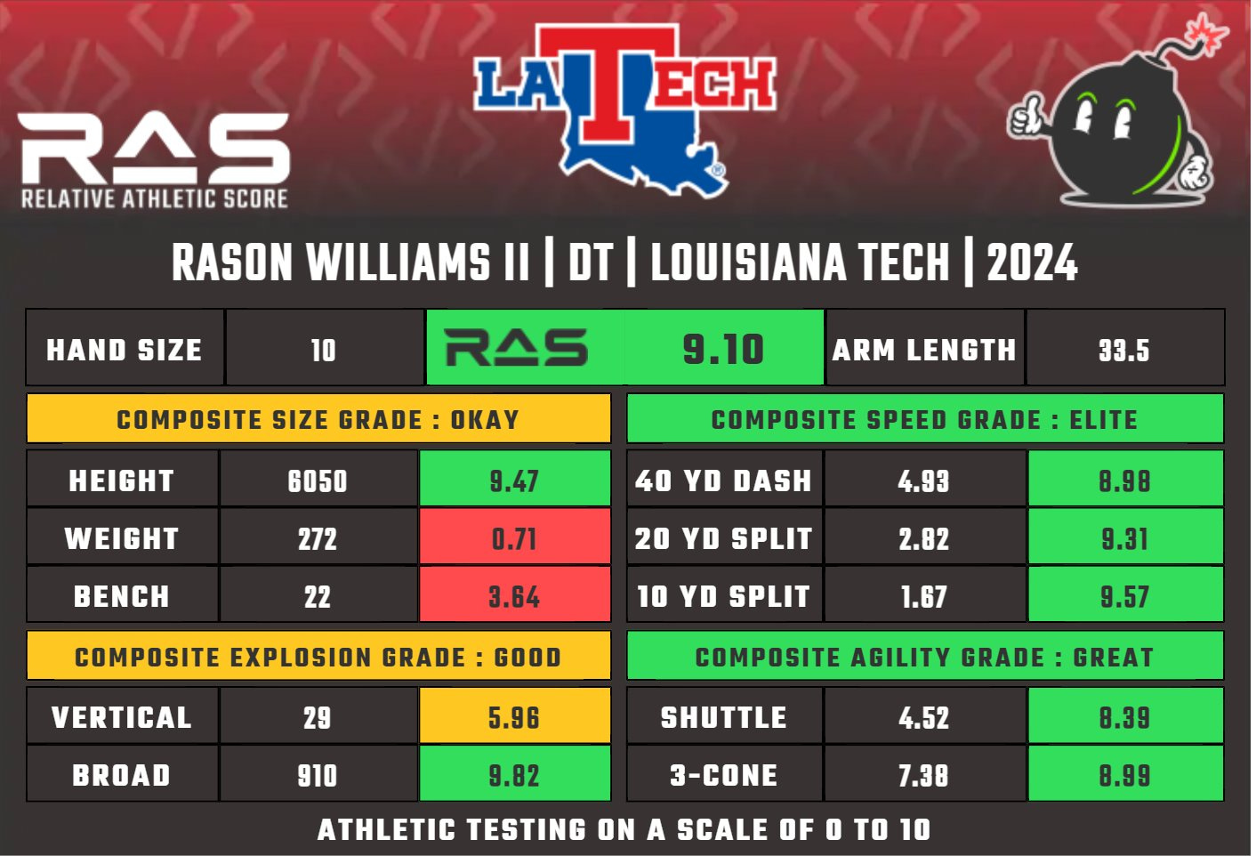 Seahawks UDFAs (Defense) - Seaside Joe