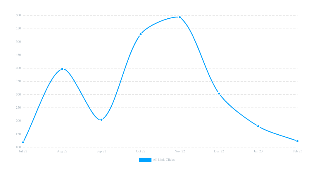 How To Use The Chart Js Charts And Graphs Plugin