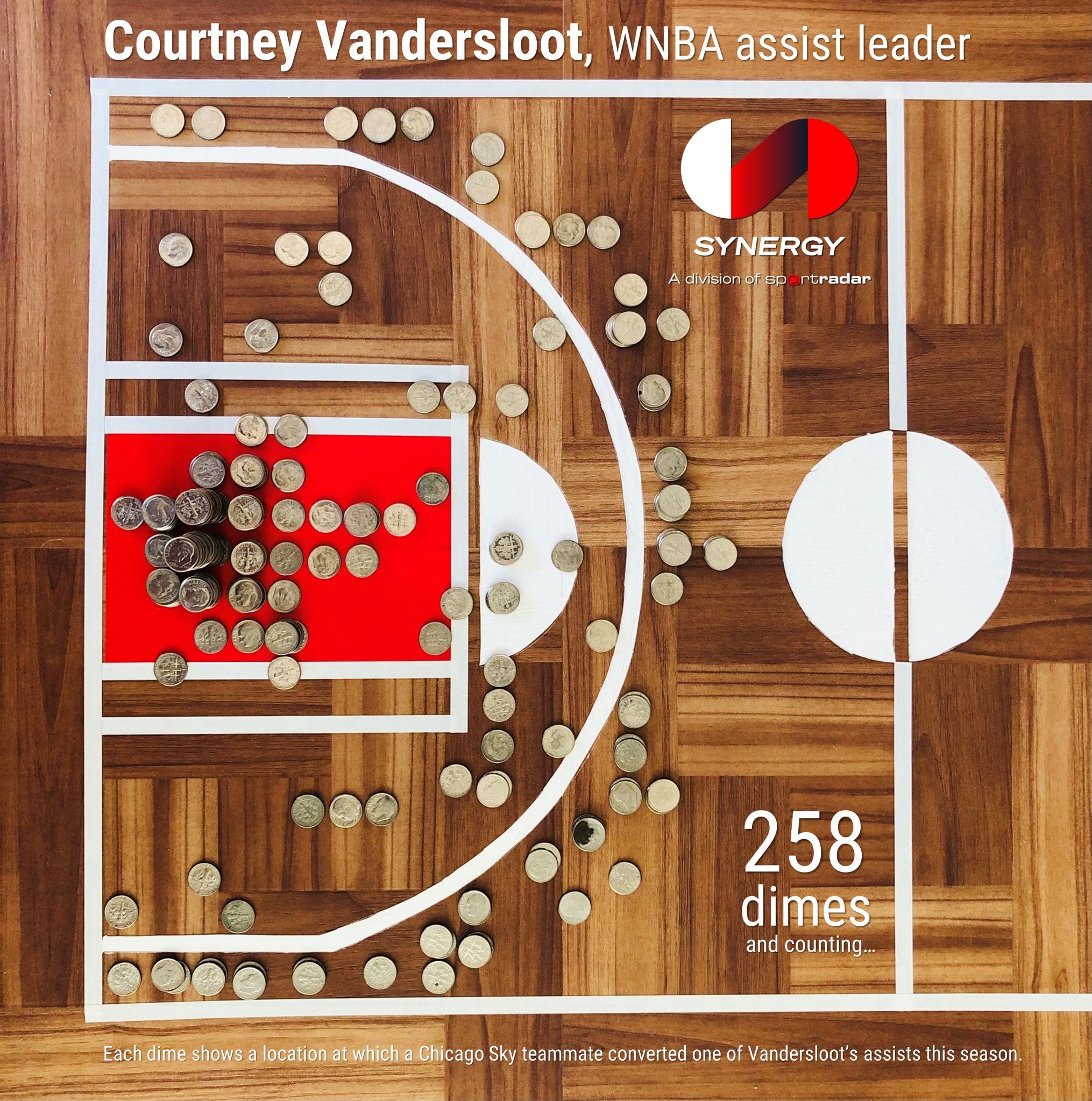 The Coolest Basketball Data Visualizations Ever Made