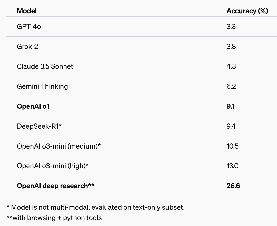 The Future of Research: How Deep Research AI is Transforming ...