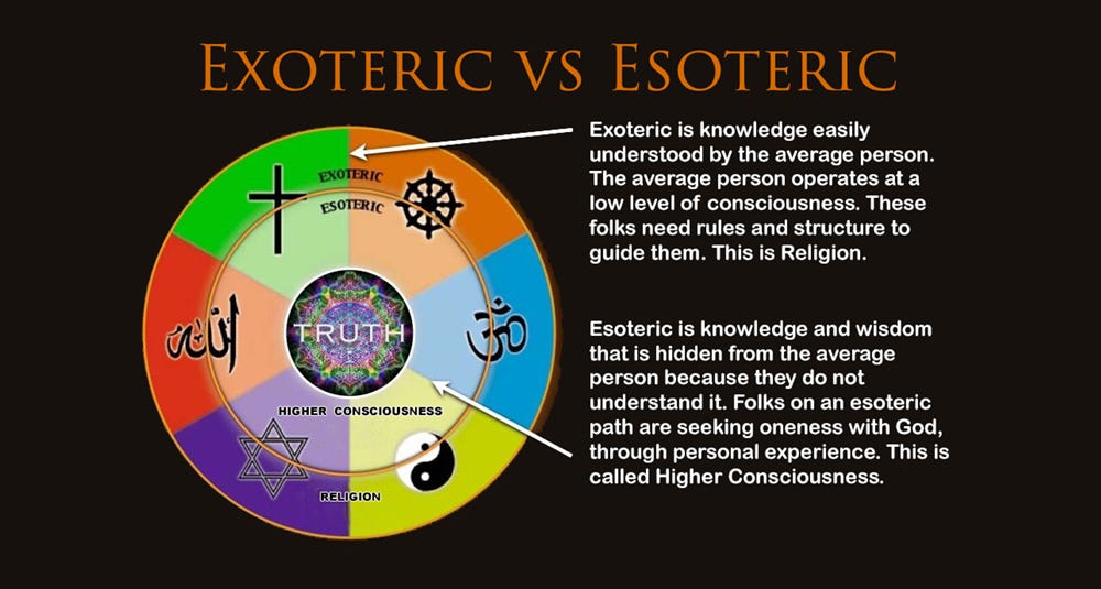 Esoteric Religion Finding Spirituality After Fundamentalist Religion.