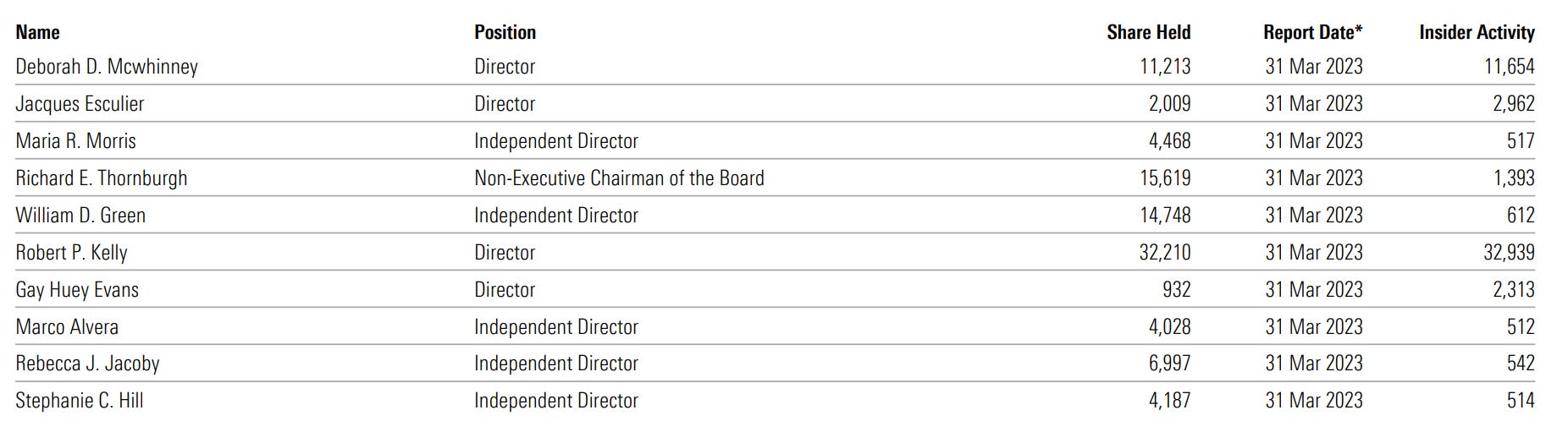 🔍How to analyze a stock - Compounding Quality