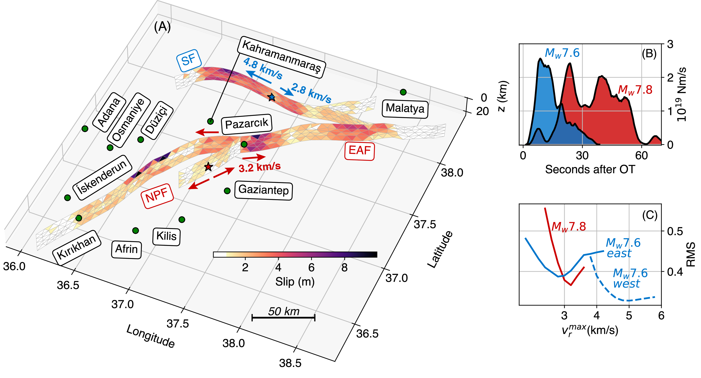 First paper about 2023 Turkey-Syria earthquake describes how fast the ...