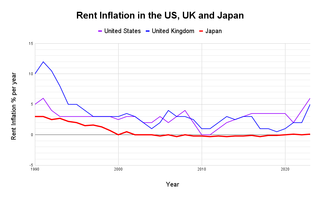 What's in Japan's Inflation Basket? - by Julian Smith