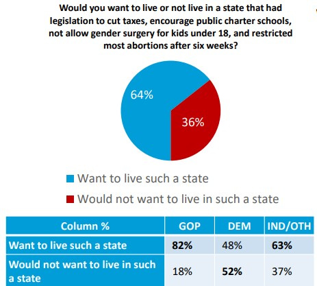 Harvard/Harris poll shows overwhelming school choice support