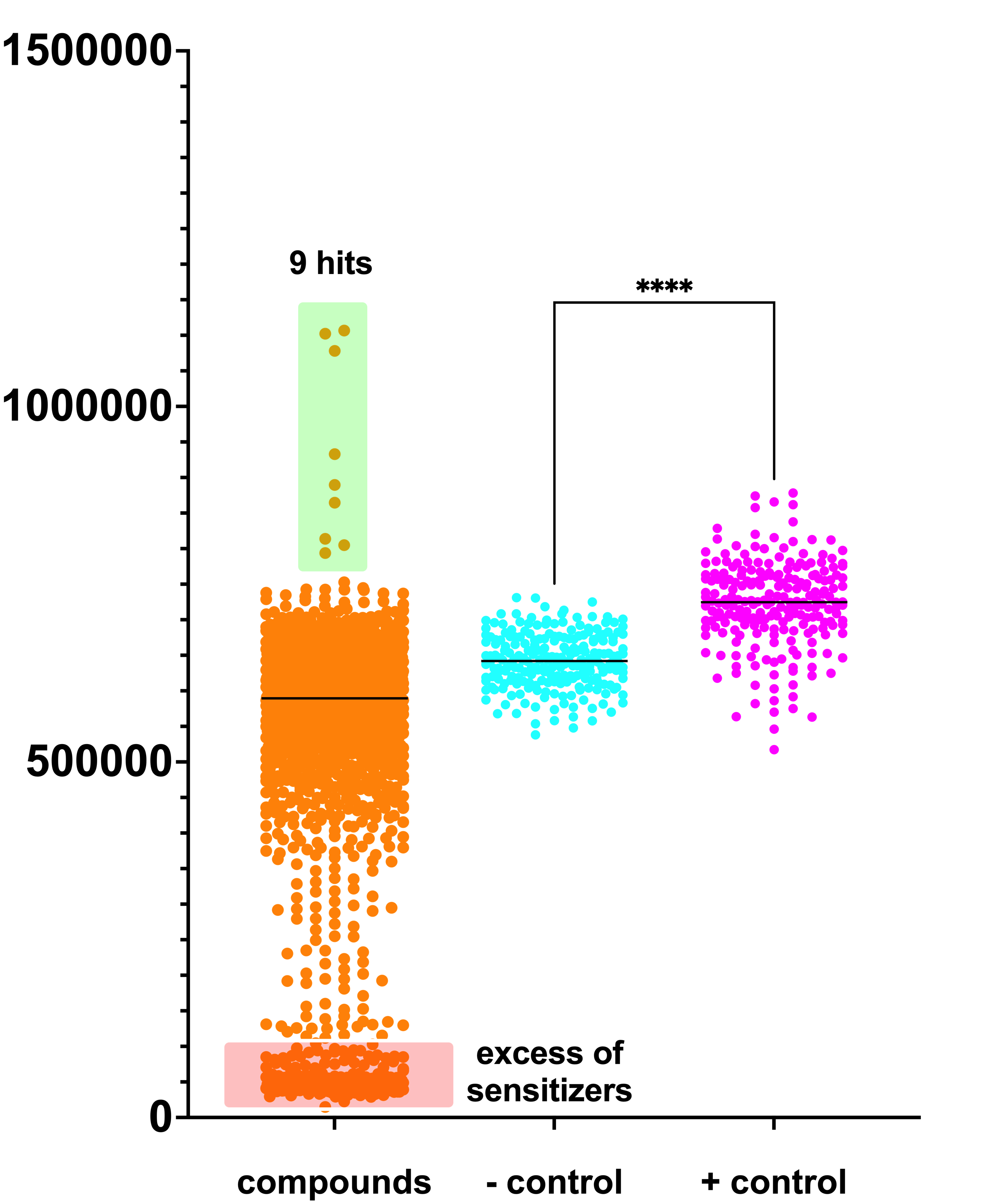 We have PIGA-CDG hits! Now what?