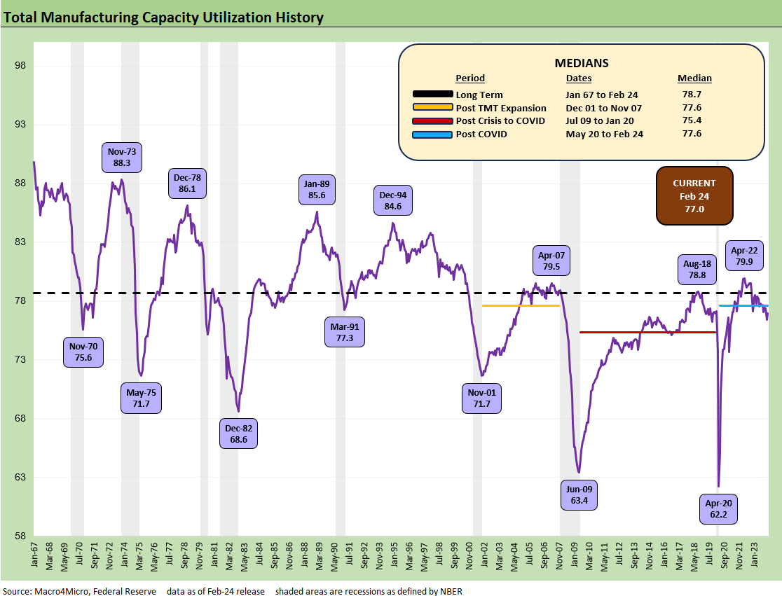 Industrial Production: Capacity Utilization Shows Manufacturing Edging ...