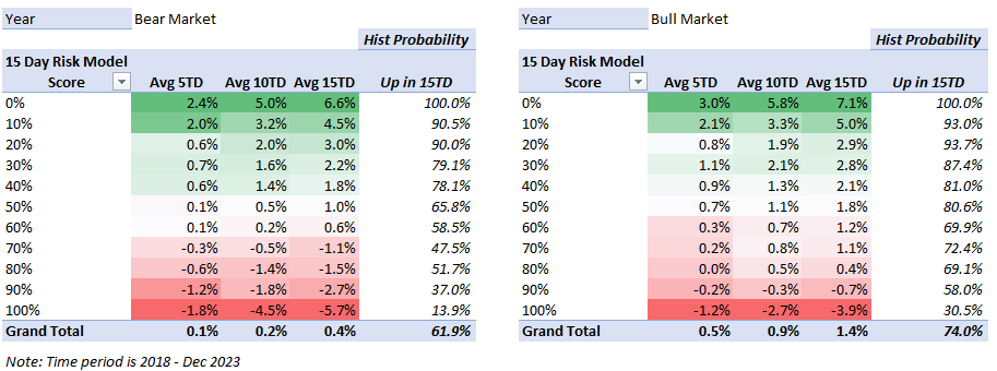 A Few Extra Charts - SPYSTSignals’s Substack