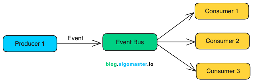 9 Software Architecture Patterns EVERY Developer Should Know