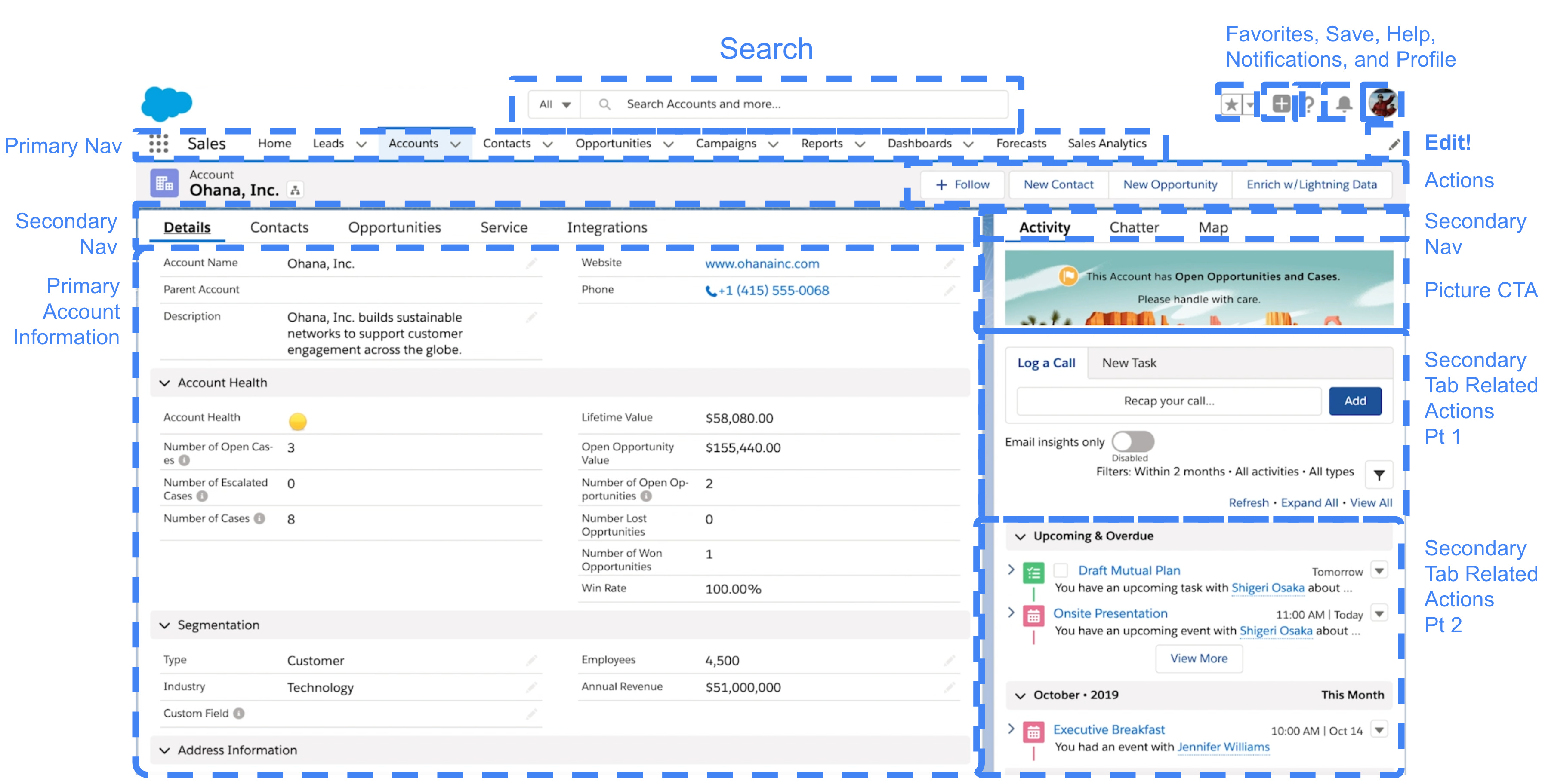 How to Optimize Your Information Architecture