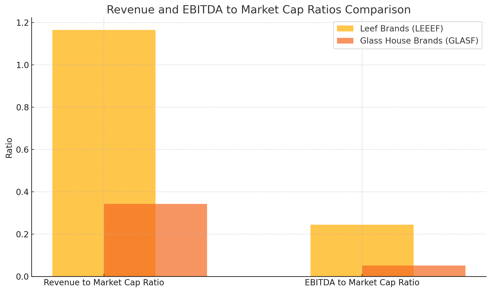 LEEEF Brands is Ready to Bloom in 2025