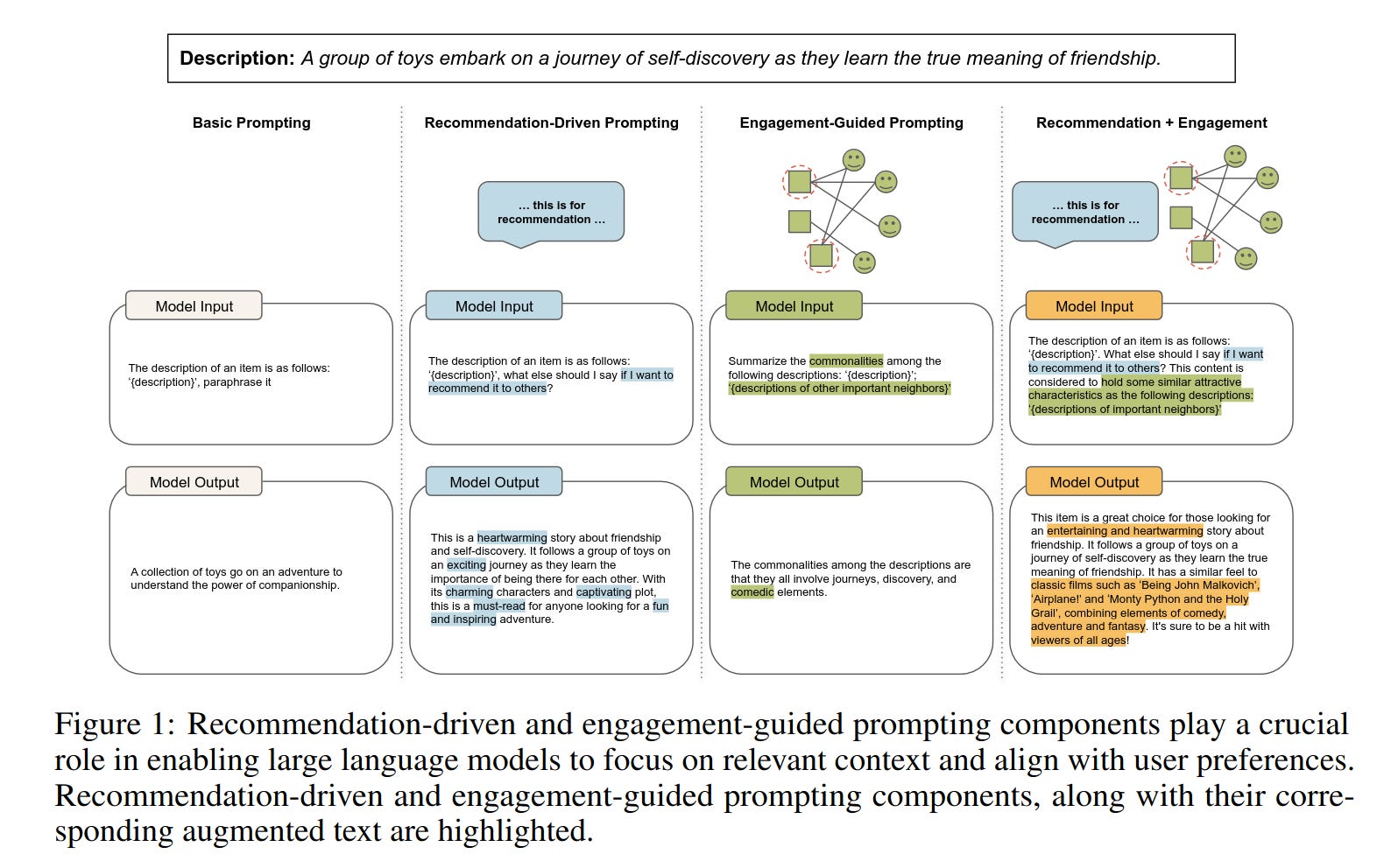 Leveraging Language Models to Enhance Personalized Recommendations Leveraging Language Models to Enhance Personalized Recommendations