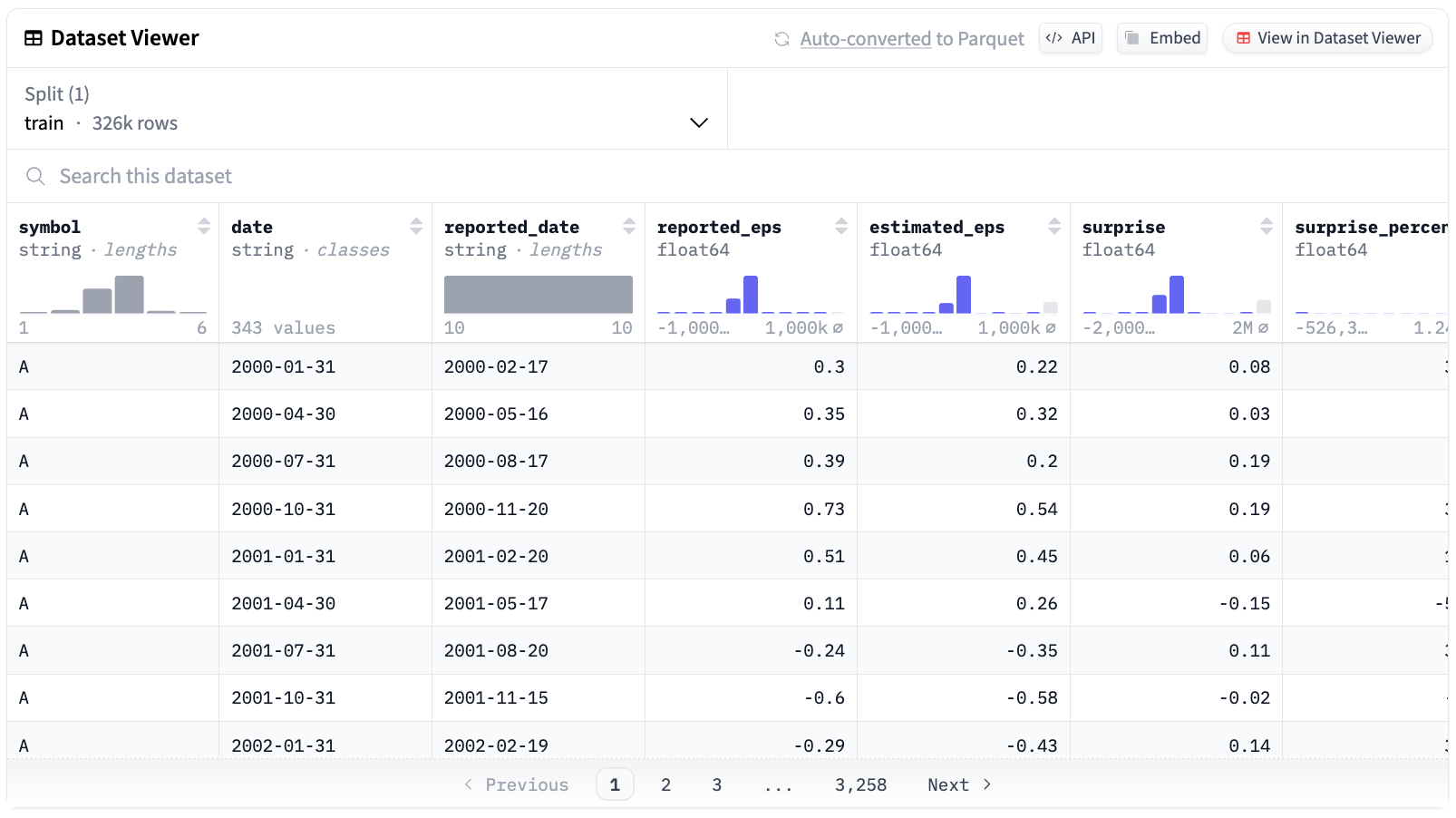 Introducing Hugging Face as an open financial data repository