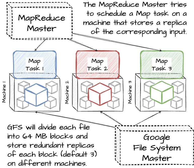 Everything you need to know about MapReduce