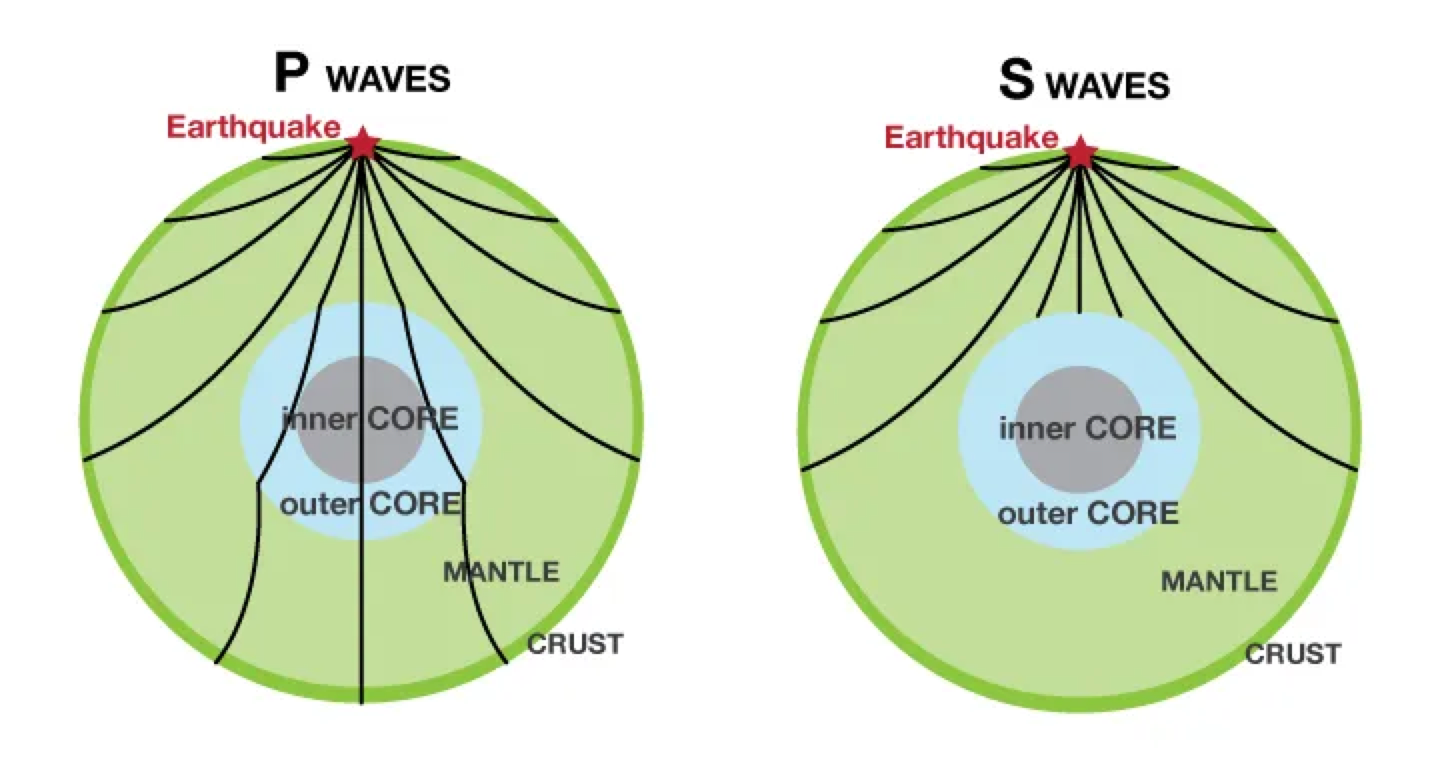 Remarkable video captures fault slip in the Myanmar earthquake