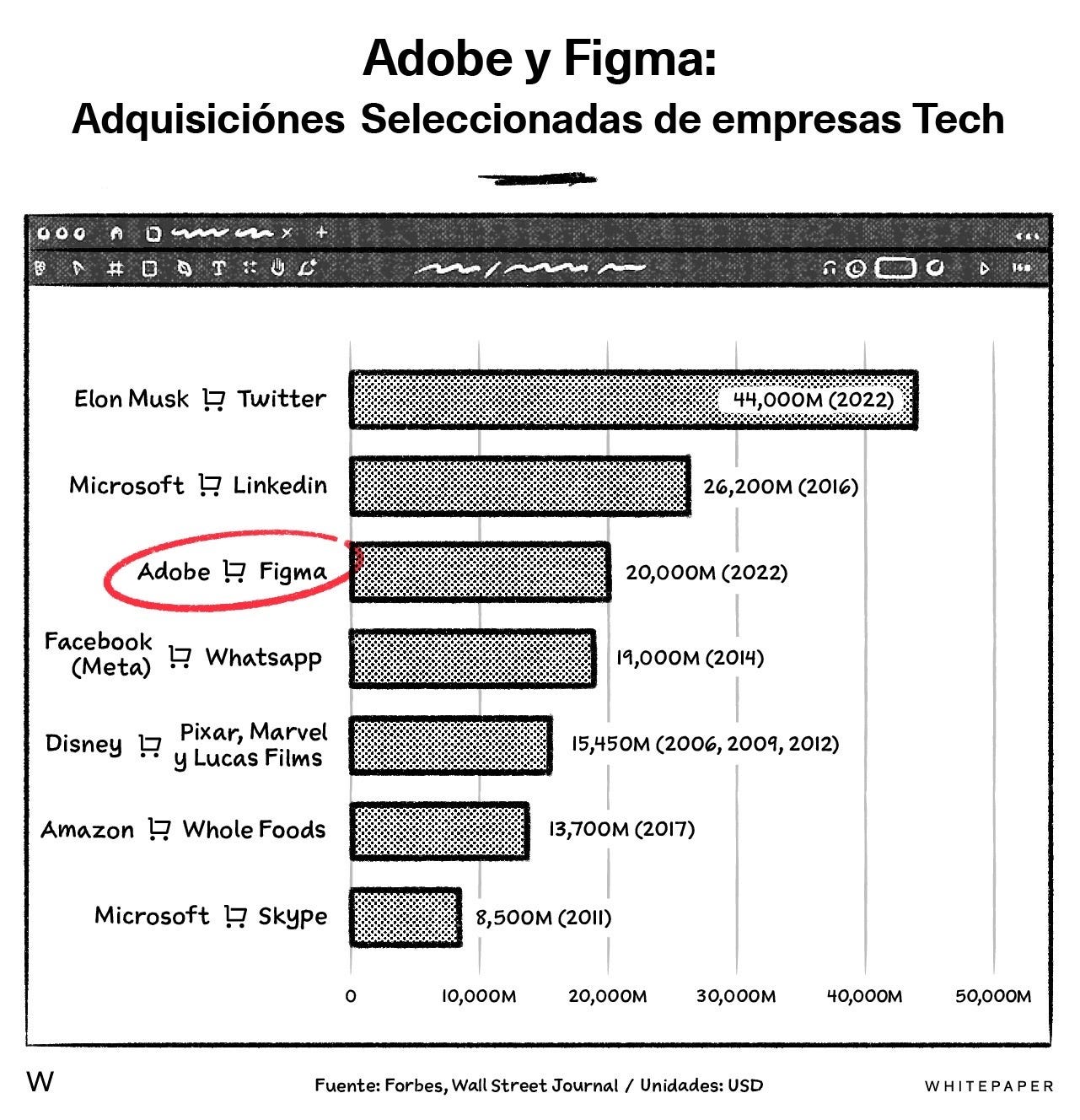 Adobe - Whitepaper.mx