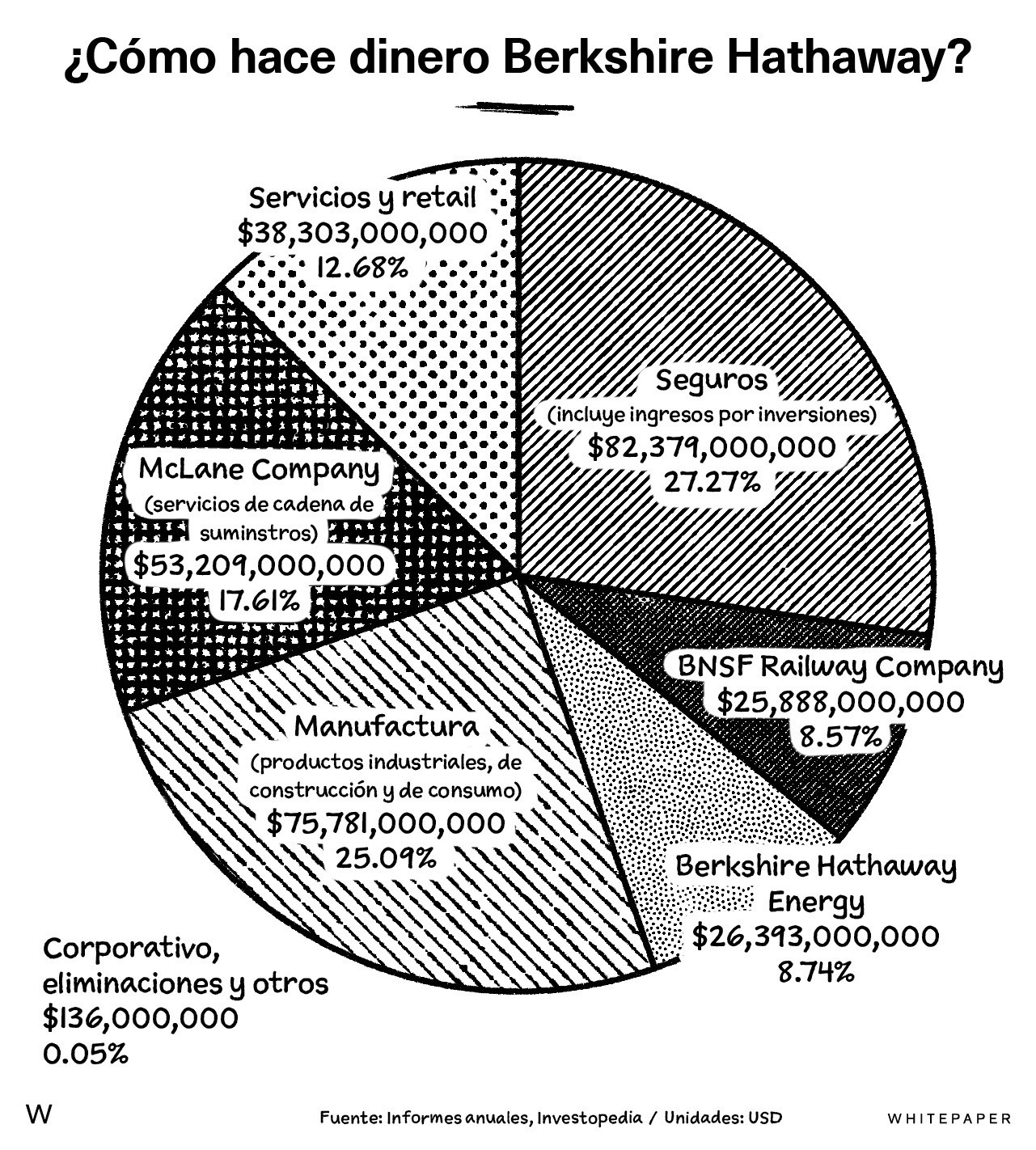 Berkshire Hathaway - Whitepaper.mx