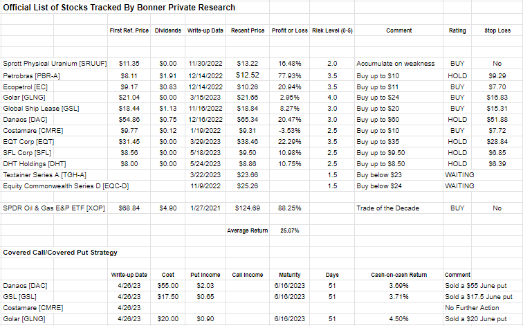 Cashing coupons and collecting checks - by Tom Dyson