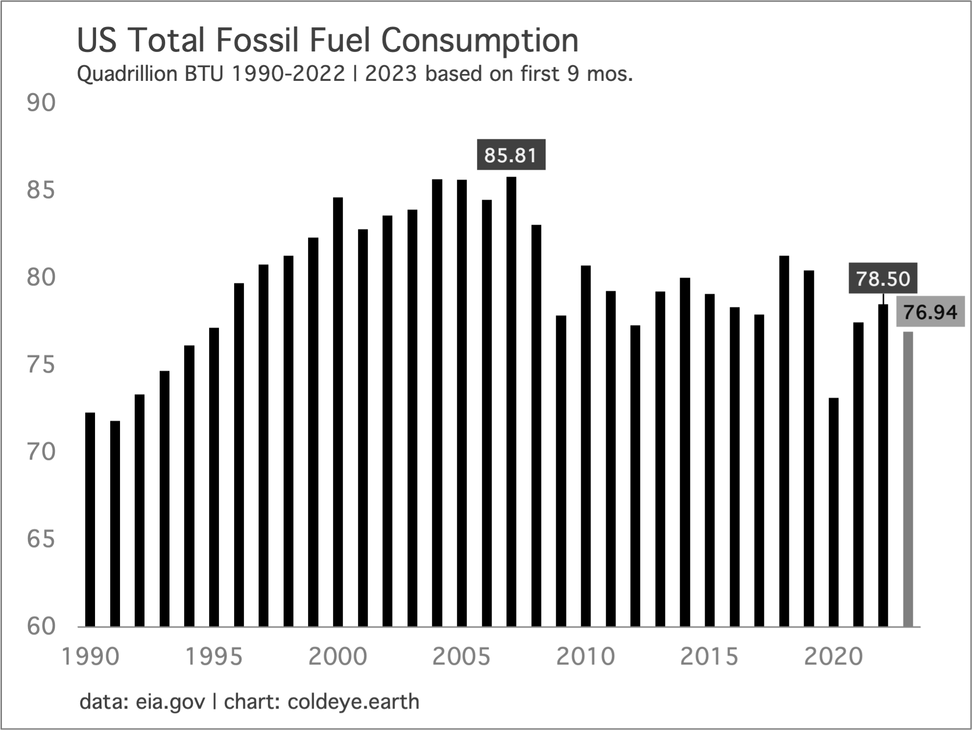 Targets Missed - by Gregor Macdonald - Cold Eye Earth