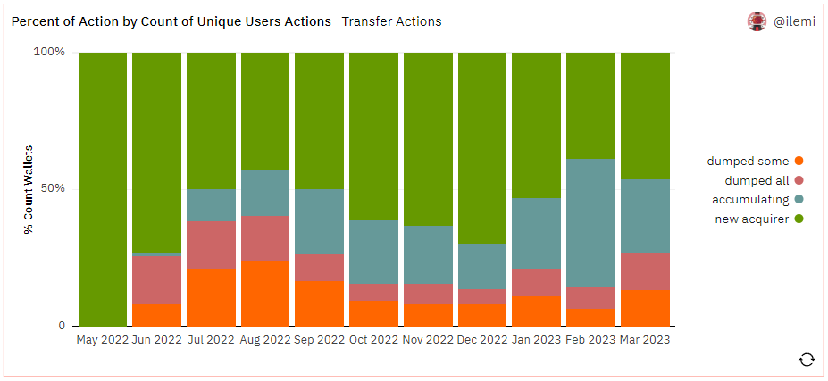 How To Analyze Any Crypto Token In Five Minutes