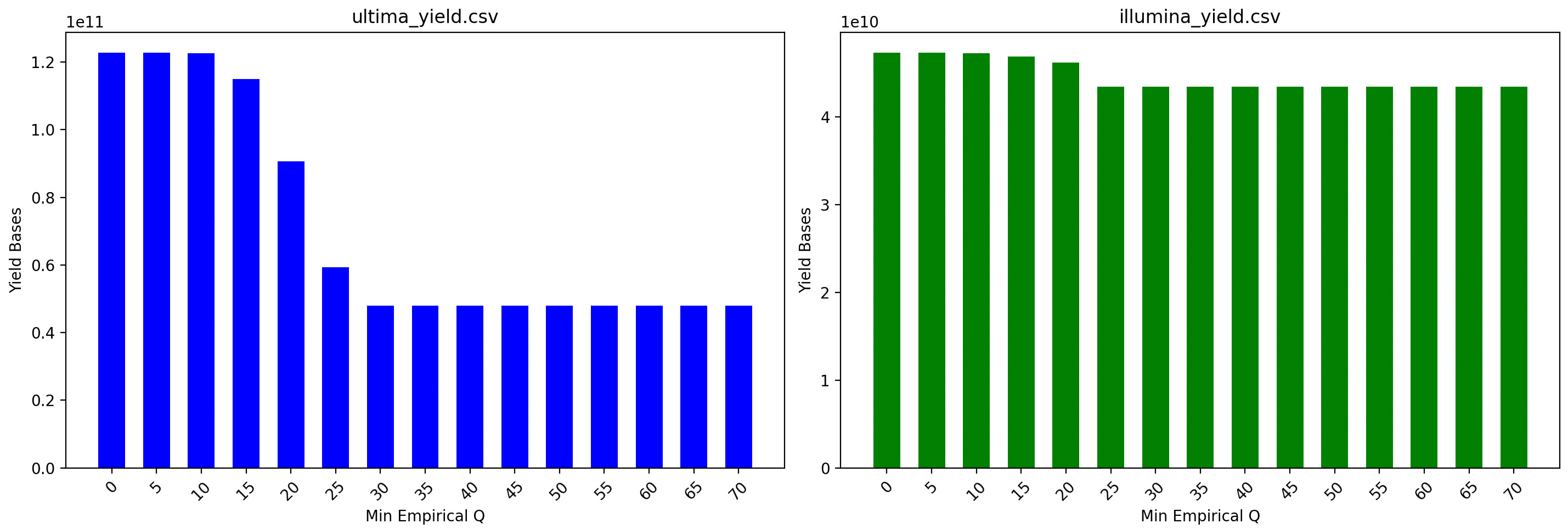An Ultima Genomics Sample Dataset - by Nava Whiteford