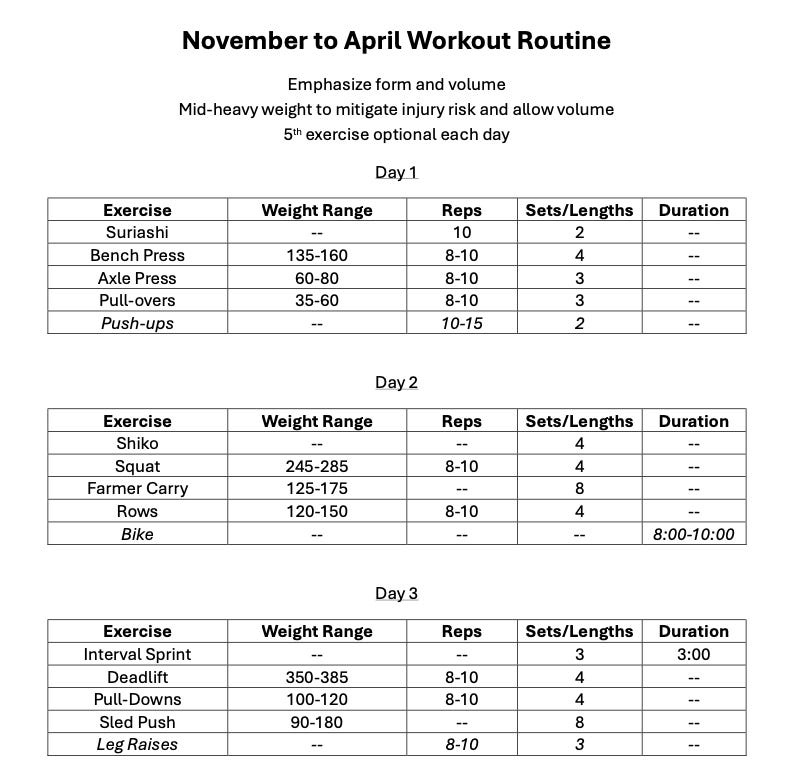 New Year, New Plan (pt 2) - by Drew K - The Drewsletter!