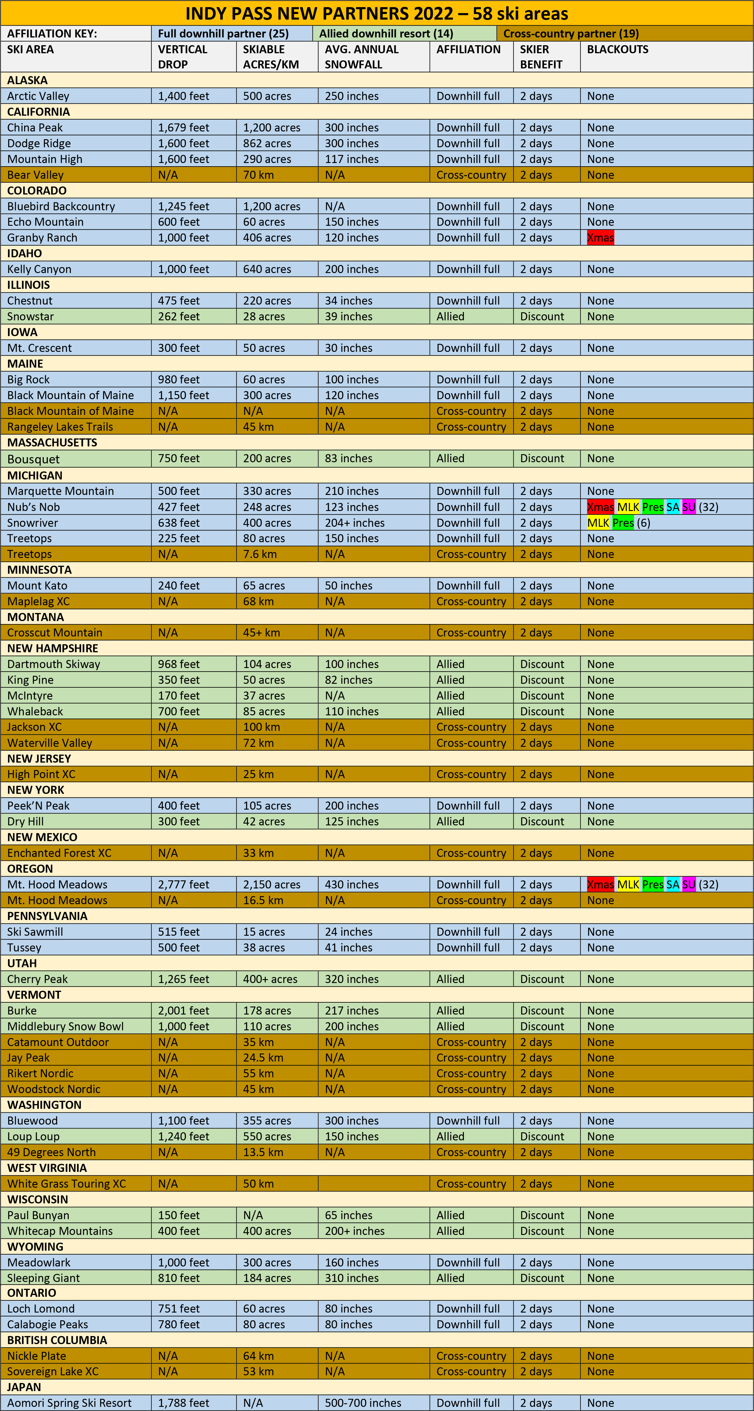 Jay Peak, Waterville Valley Re-Sign With Indy Pass for 2023-24