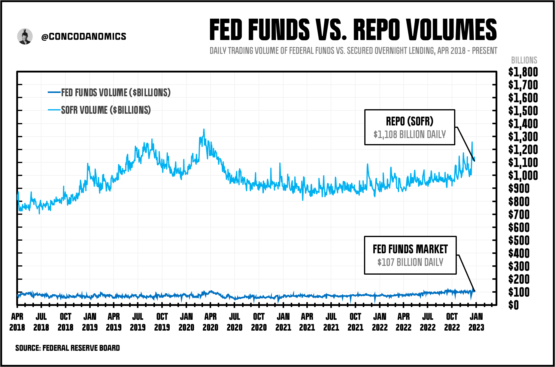 The Coming Liquidity Squeeze - Conks