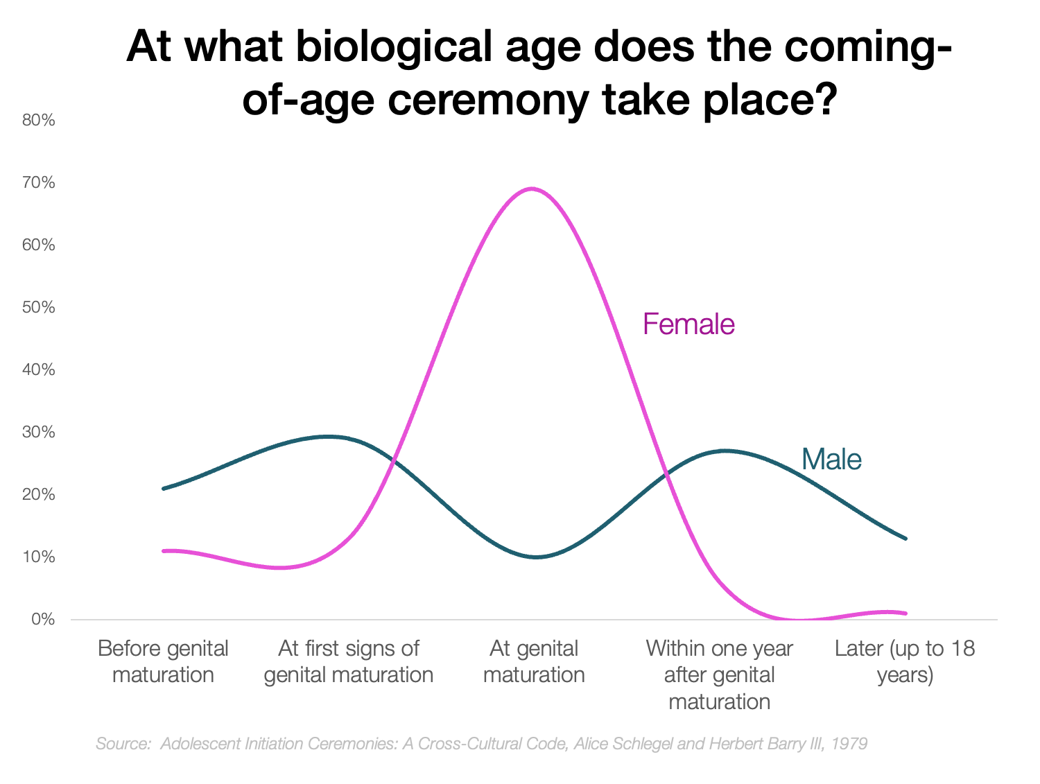 Coming of Age in the 21st Century - by Tomas Pueyo