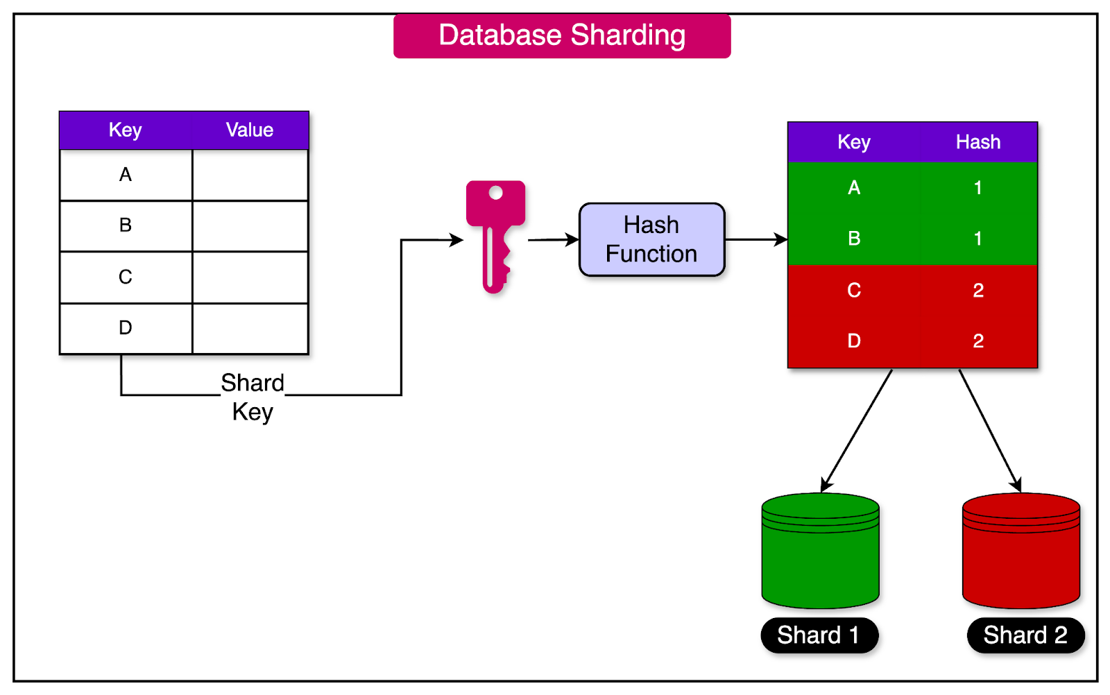 A Crash Course on Architectural Scalability